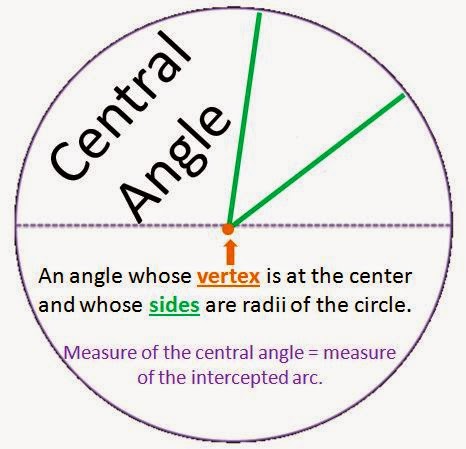 Mrs. Atwood's Math Class: Circles