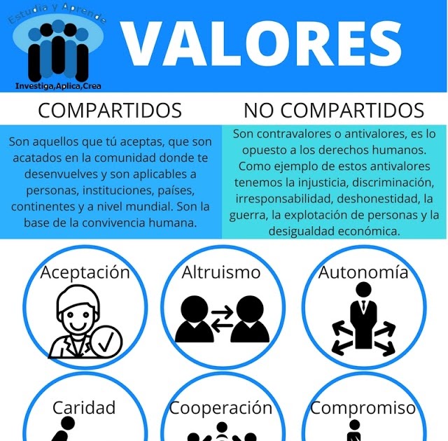 Biblioteca de la Escuela Superior Catalina Morales de Flores, Moca ...