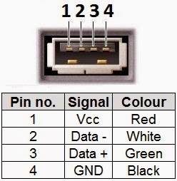 How to make USB operated light?