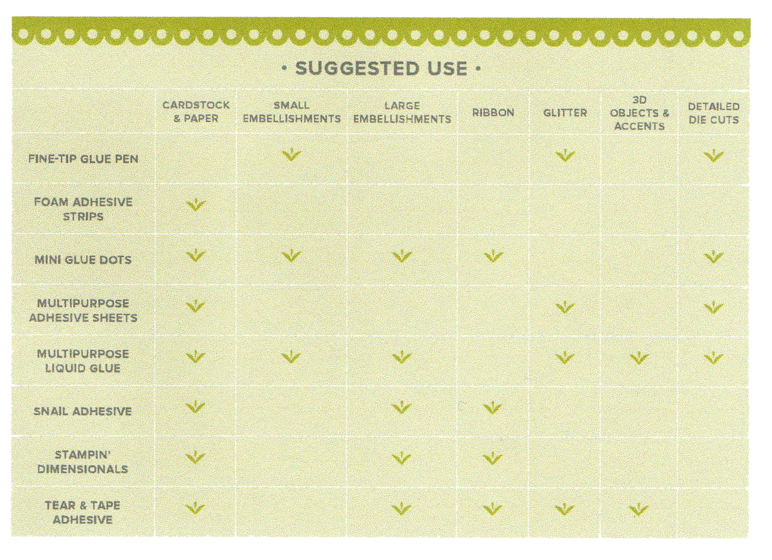 Diane Furniss Independent Stampin' Up! ® Demonstrator : Adhesives ...