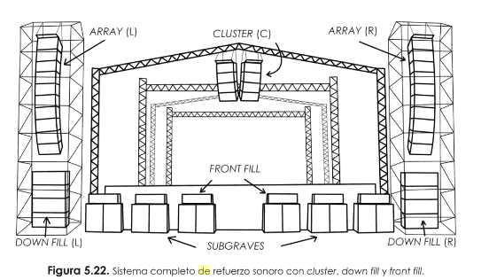 🔊La Web del Sonido: ¿Qué son los Frontfills, los Outfills y los Sidefills?