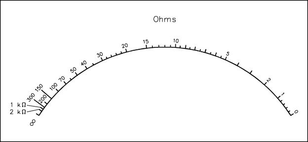 Figure (b) Dial Of Series Ohmmeter