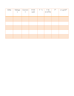 Determination of Stefan's constant