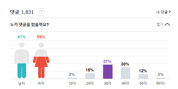 Hong Sun Young shows off her weightloss on SBS 'Ugly Duckling' - DAILY ...