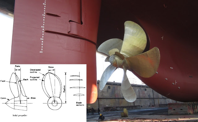 Tipe Jenis Propeller Kapal Lengkap - Ilmu Kapal dan Logistik