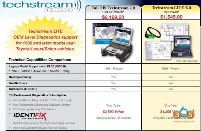Toyota TIS Techstream contre Techstream Lite