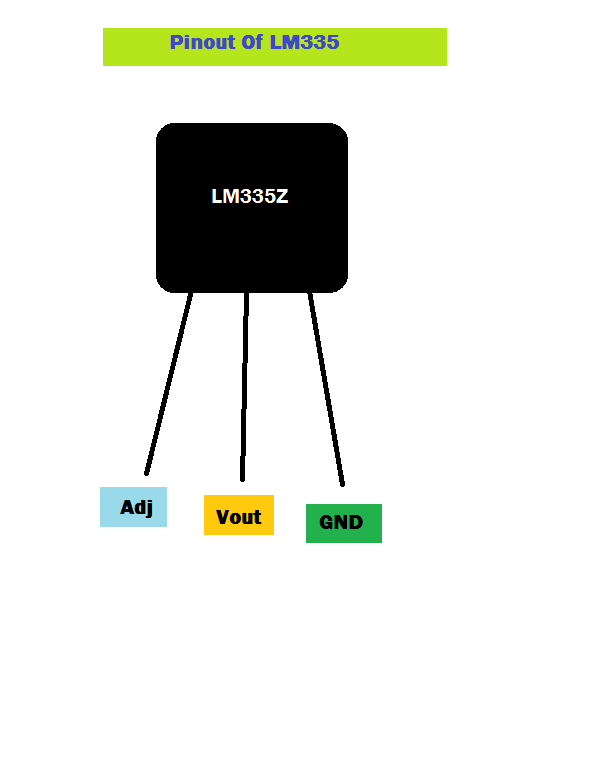 How Can Interface Lm35 Lm34 And Lm335 Into Arduino