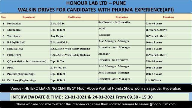 HONOUR LAB LTD - Walk-In Drive for Production / QC / R&D / Warehouse ...