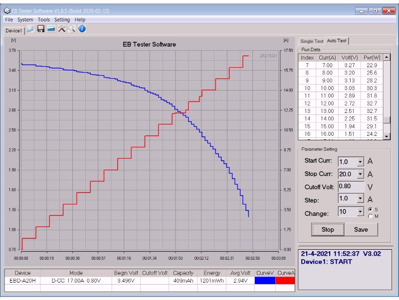 Chinese electronics products tested (142 tests): EBD-A20H electronic ...