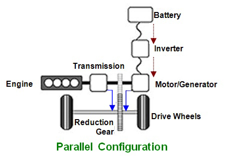 Words of Engineer: Classification of Electric Vehicles | Words of Engineer