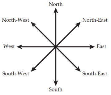 Revision Notes for Interpretation and Topographical Maps Class 10 ...
