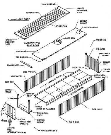Survey Kontainer dan Bagian-Bagian Kontainer - Ilmu Kapal dan Logistik