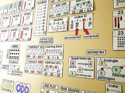 Scaffolded Math and Science: Digital Math Word Walls