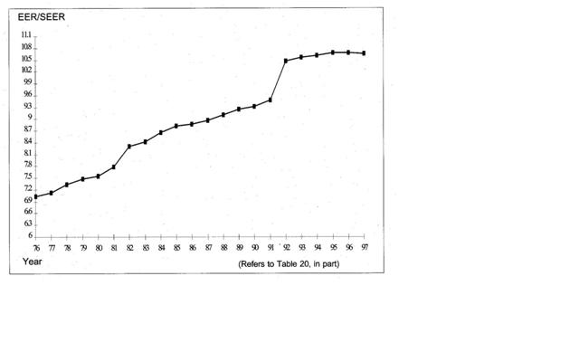 Energy Retrofits: Interesting paper about The Future of HVAC
