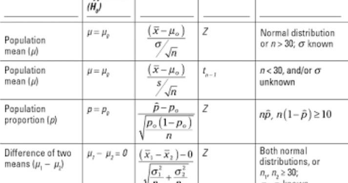 ALGEBRA: Statistics formula