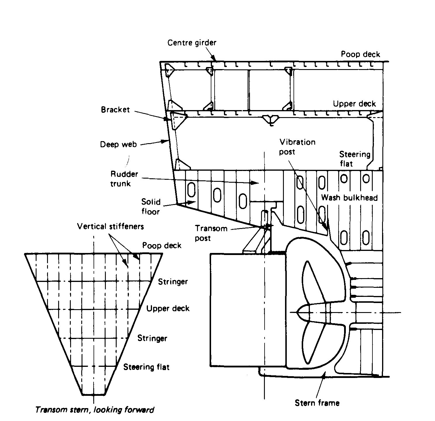 Aft End Construction of a Ship