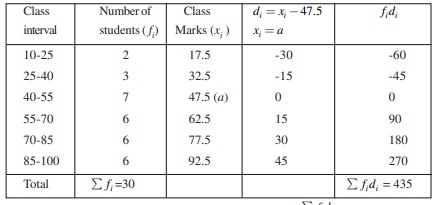 SSC MATHEMATICS: Chapter 14) - Statistics