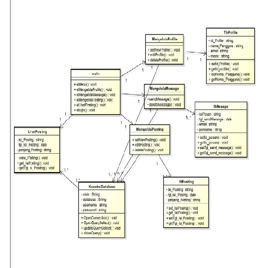 Japan Singer: Class Diagram
