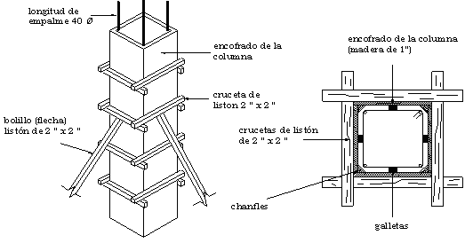 COLUMNAS DE CONCRETO