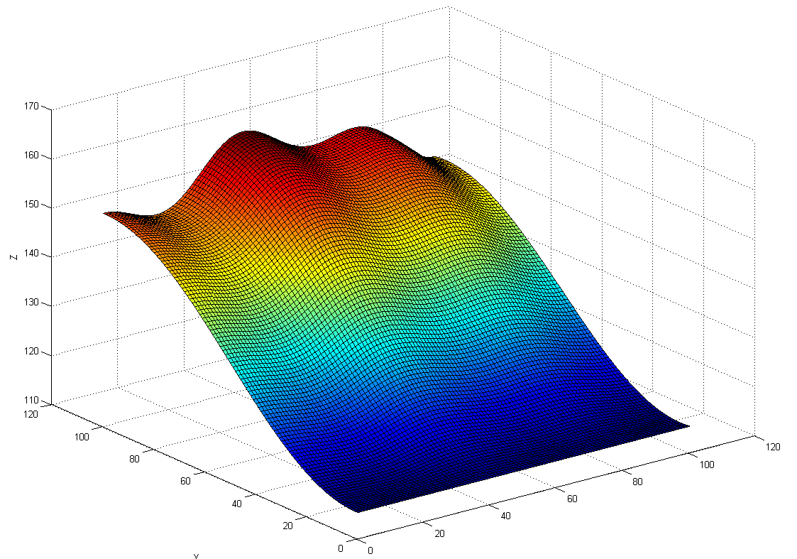 Sachal Zahid: SRTM: An Excellent DEM Data Source