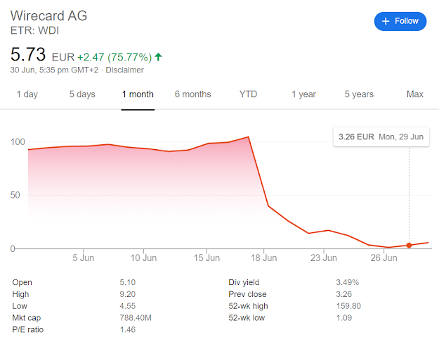 The Anatomy of a Fraud :Inside "Wirecard's" Multi-Billion Dollar ...