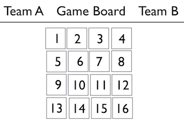 Scenes from a Dynamic Math Classroom: Factor Game (Updated)