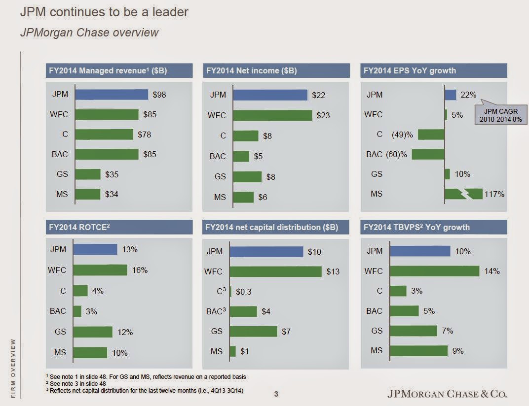 The Brooklyn Investor: JPM Investor Day 2015