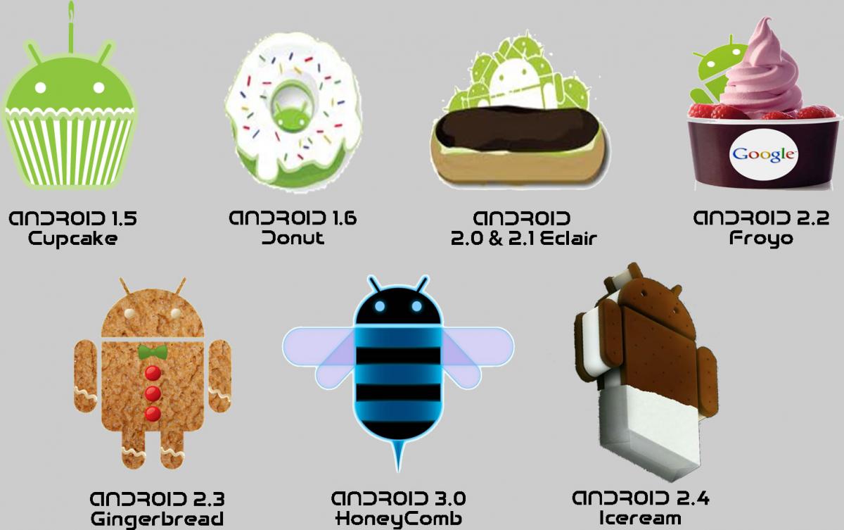 ANDROID