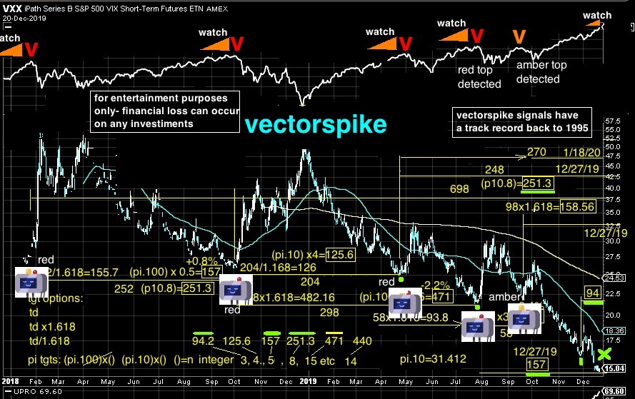 VectorSpike: 1/14/20 Charting the Signals updated..