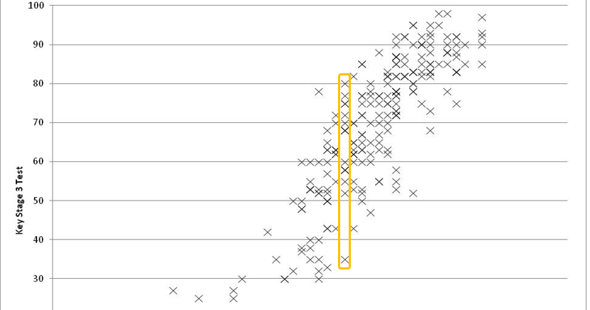 Resourceaholic: Looking at Year 6 SATs