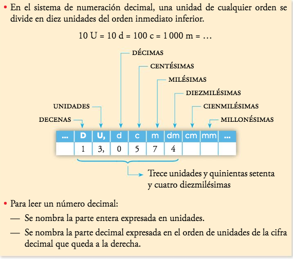 LAS MATES DE SANDRA: ESTRUCTURA DE LOS NÚMEROS DECIMALES