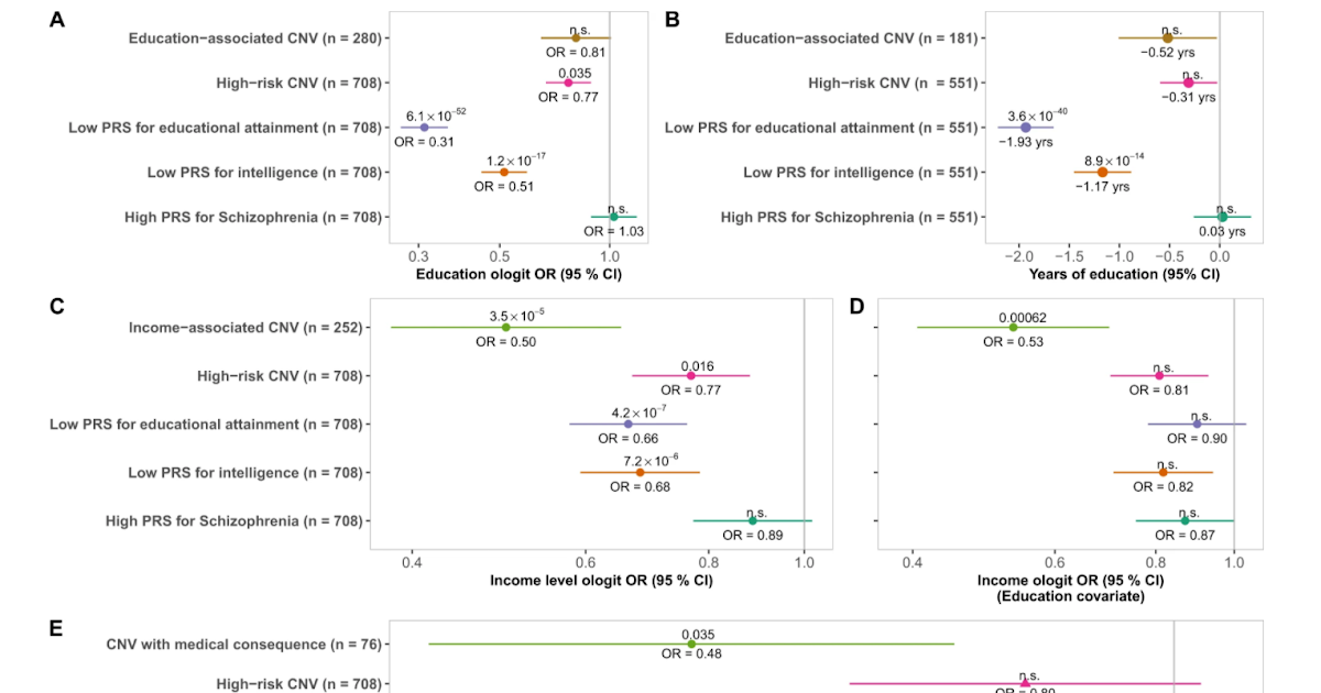 Information Processing: Enter the Finns: FinnGen and FINRISK polygenic ...