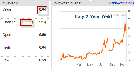 Mish's Global Economic Trend Analysis: Spanish 10-Year Bond Yield Hits ...