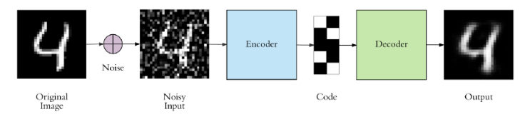 程式扎記: [ ML 文章收集 ] Applied Deep Learning - Part 3: Autoencoders