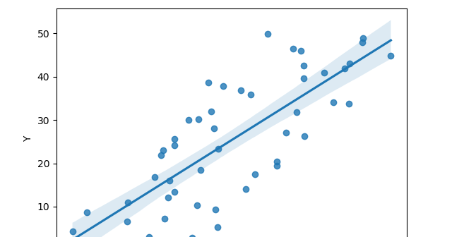 Linear Regression - Part 1 ~ Python and Machine Learning Blog