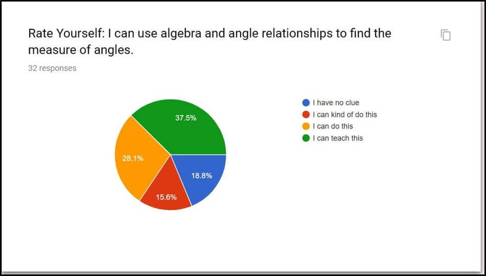 Scaffolded Math and Science: How to Use Google Forms to Streamline ... Scaffolded Math and Science: How to Use Google Forms to Streamline ...