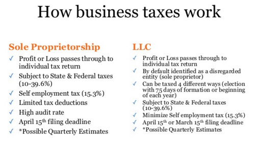 Tips for Filing Business Taxes | Naperville Accounting, CPA and Tax ...