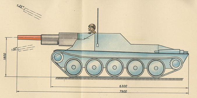 TANKS RARITIES: SAV 20.12.48.