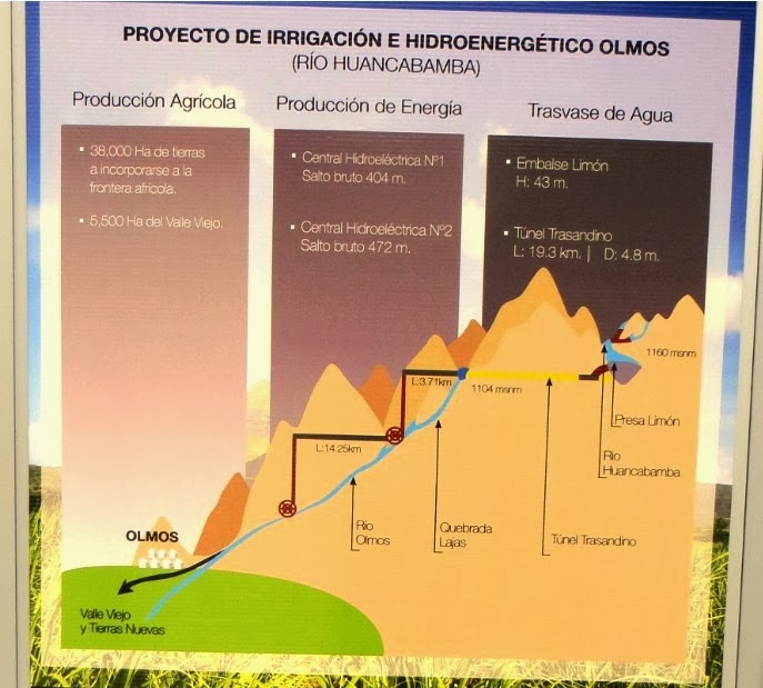 Fotos e Imágenes del Perú: Proyecto Especial Olmos-Tinajones