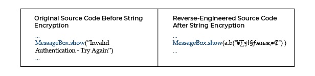 Code Obfuscation: Meaning, Functions, Processes And More ~ Information ... Code Obfuscation: Meaning, Functions, Processes And More ~ Information ...