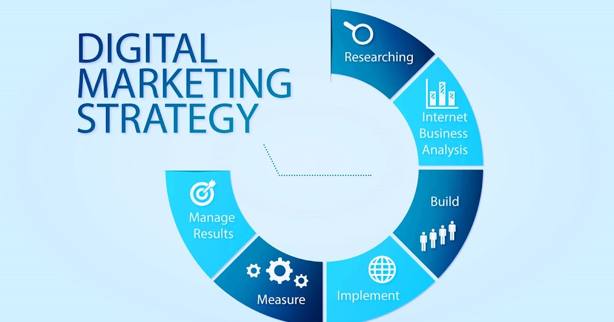 What Is Digital Marketing What Are Objectives Of Digital Marketing what-is-digital-marketing-what-are-objectives-of-digital-marketing