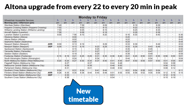 Melbourne on Transit: Building Melbourne's Useful Network Part 76 ...