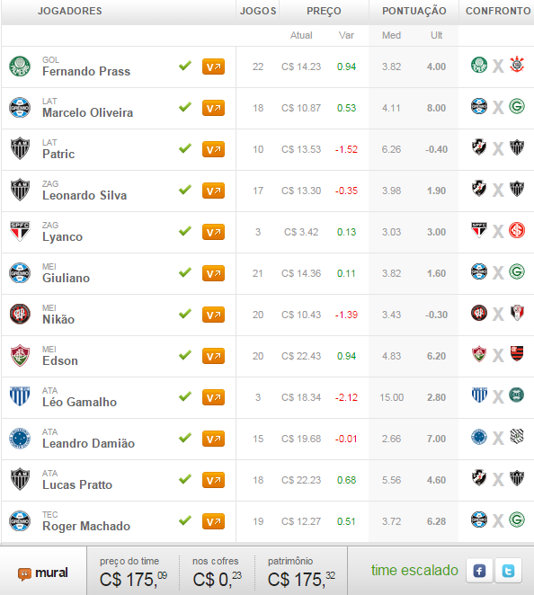 Nomes De Times Para O Cartola