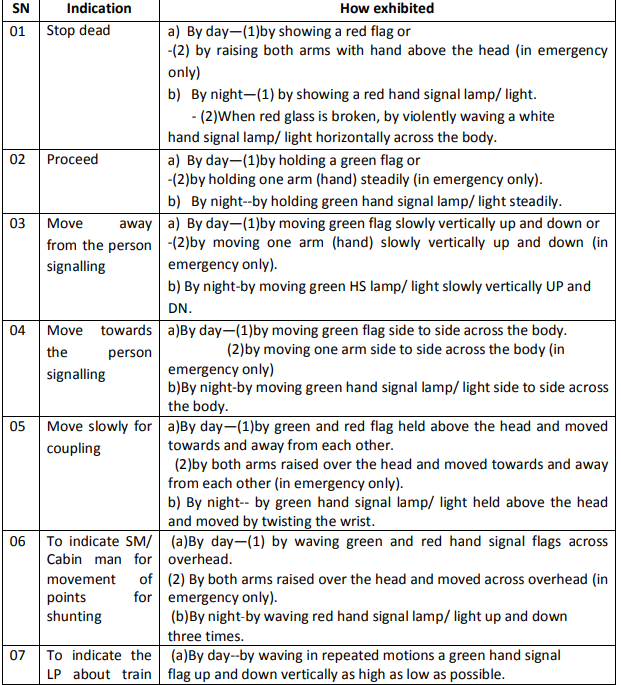 LDCE GUIDE - TRAFFIC / OPERATING: HAND SIGNAL