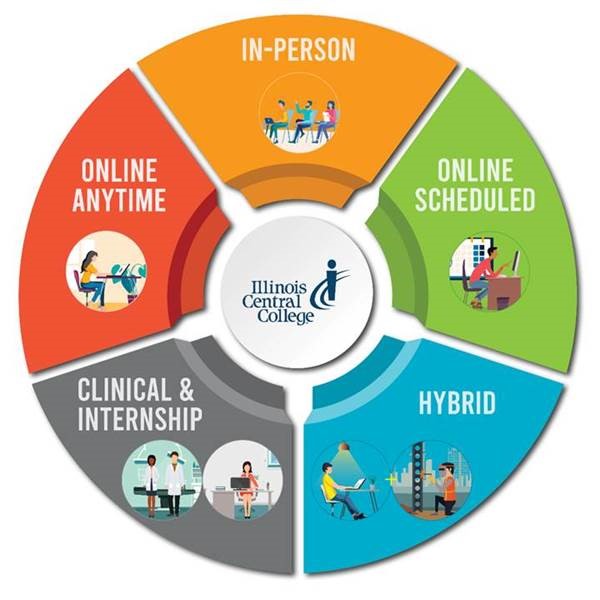 Illinois Central College Fully Opens Campus