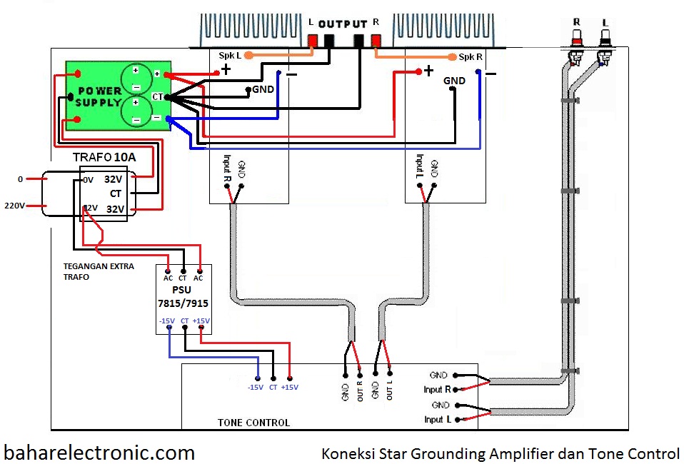 Koneksi Star Grounding Amplifier Dengan Tone Control