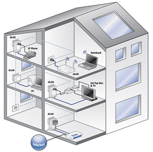 Installations réseau Informatiques - TANGERNETWORK Solutions Informatiques