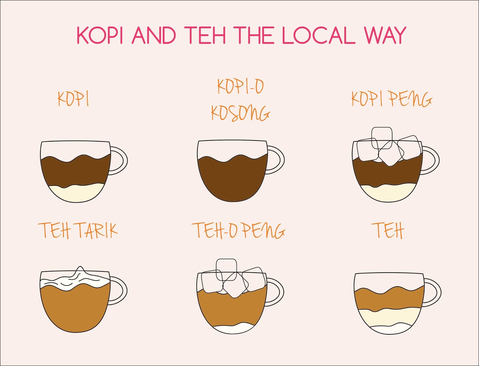 tehbing kopisiewdai: How to Order Coffee in Singapore Like a Pro
