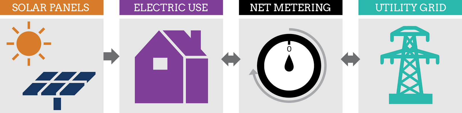 IST-Magazine Net Metering -> Scope & Challenges, Solar Energy education ...