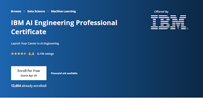 Top 10 Coursera Certifications for Machine Learning, Deep Learning, and ...